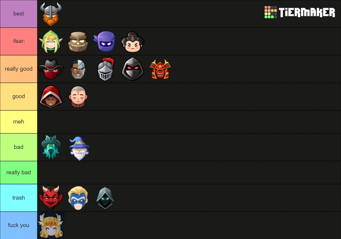 good tier list? oh I'll show these guys a good tier list... | Fandom