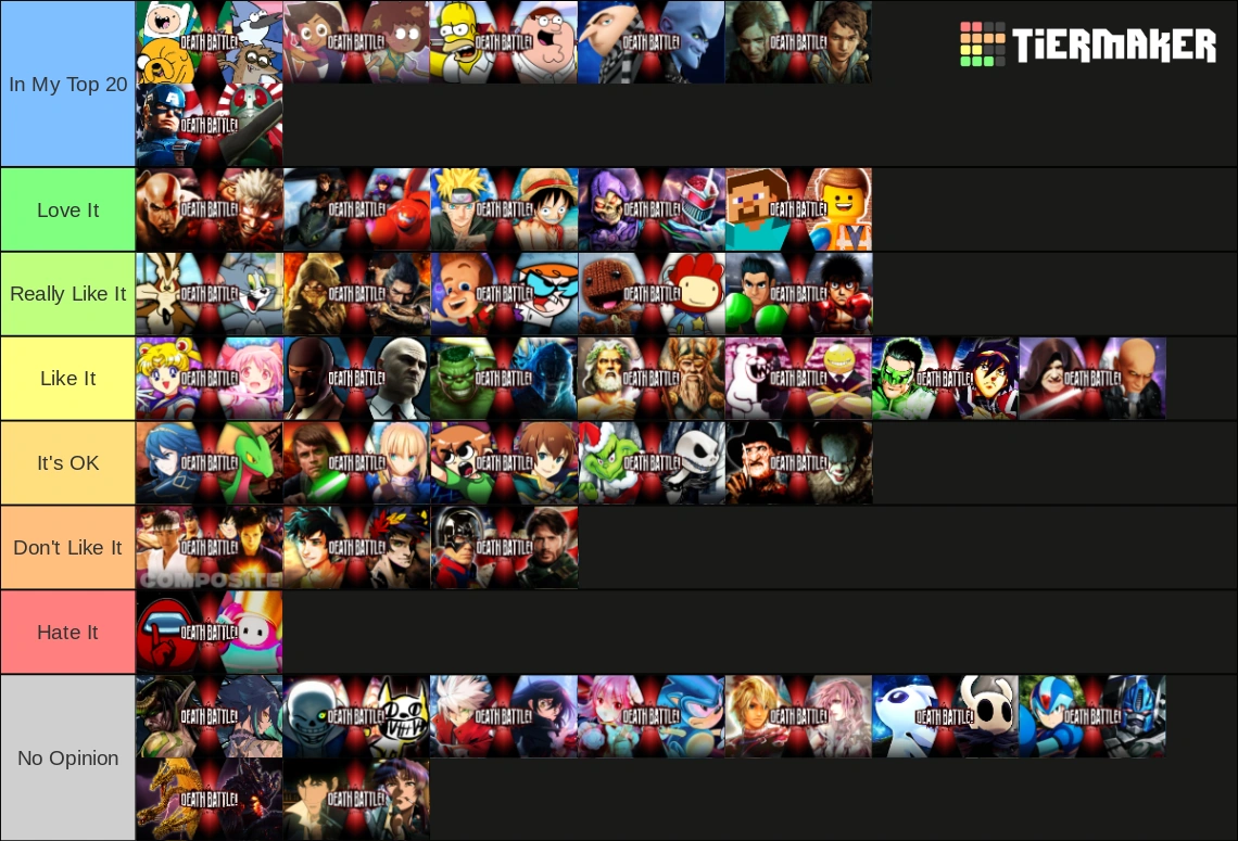 My personal ToC Ranking! | Fandom