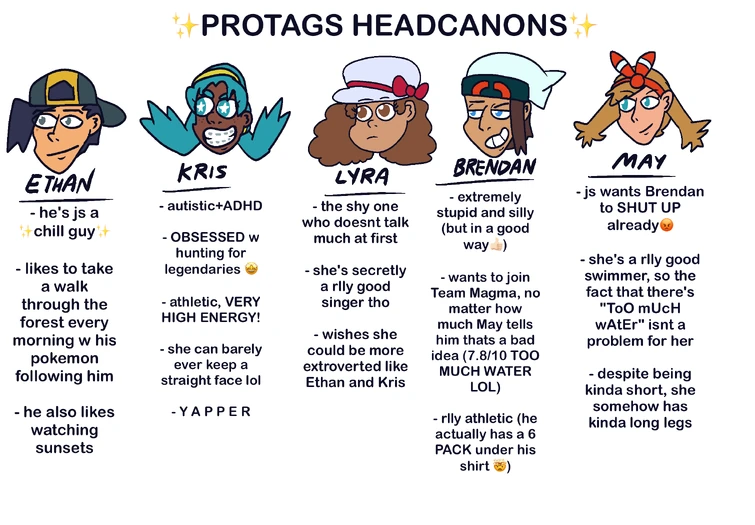 protags hcs part 1: johto/hoenn mcs | Fandom