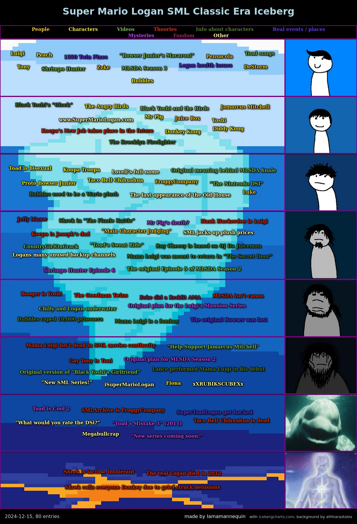 SML Classic Era (Comment suggestions or questions) | Fandom