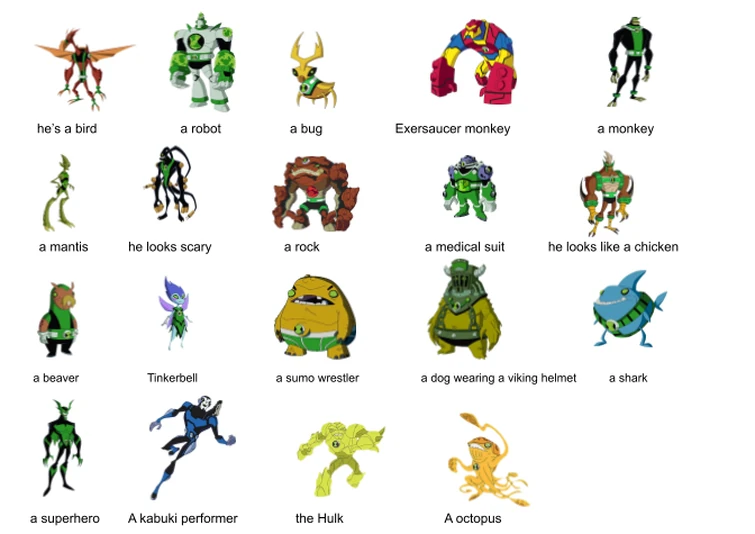 I got my aunt to name Ben 10 aliens | Fandom