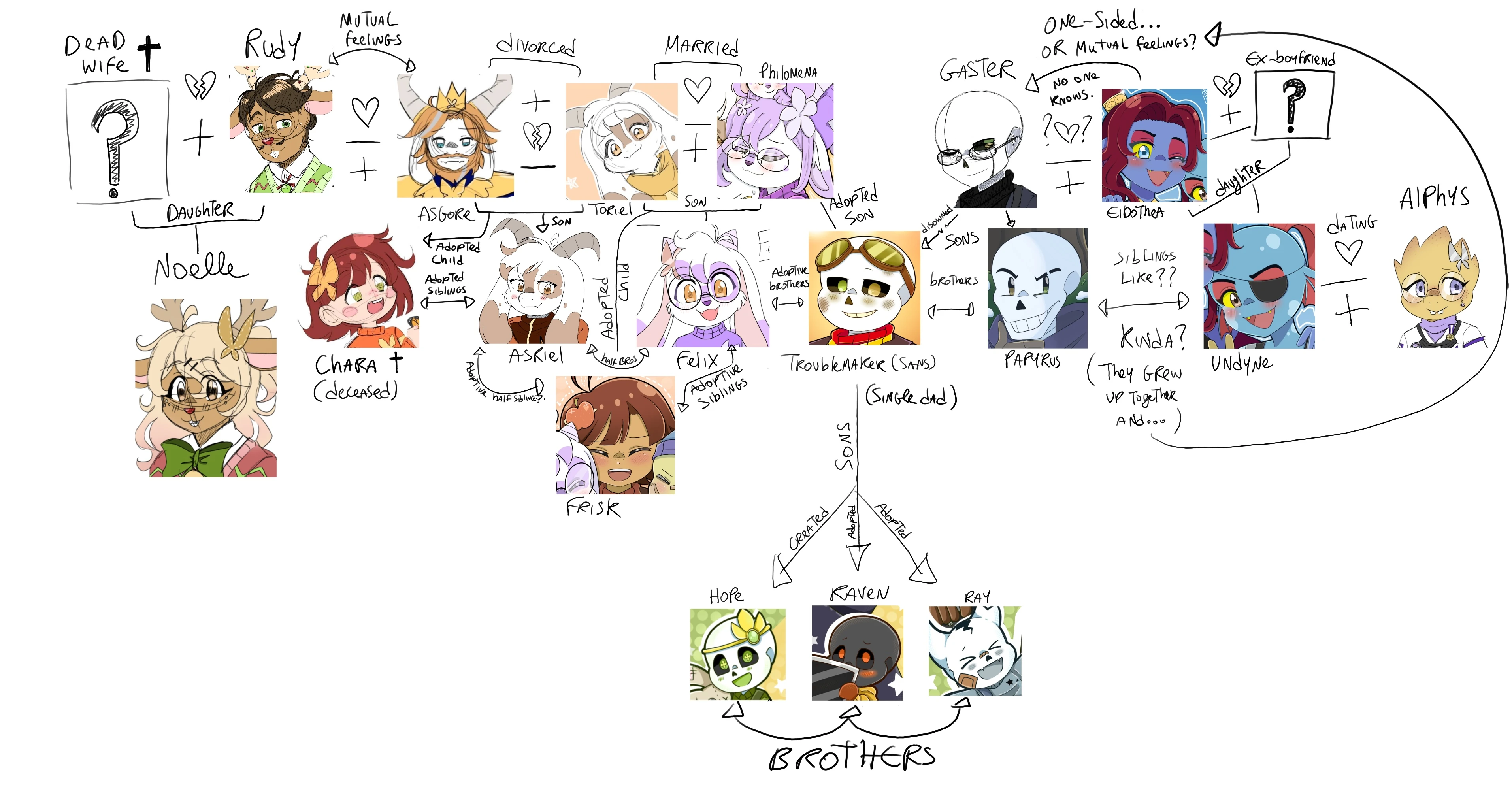 Big and chaotic family tree + New character (from deltarune because why ...
