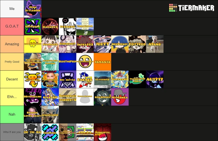 My GD Wiki user tier list I guess | Fandom
