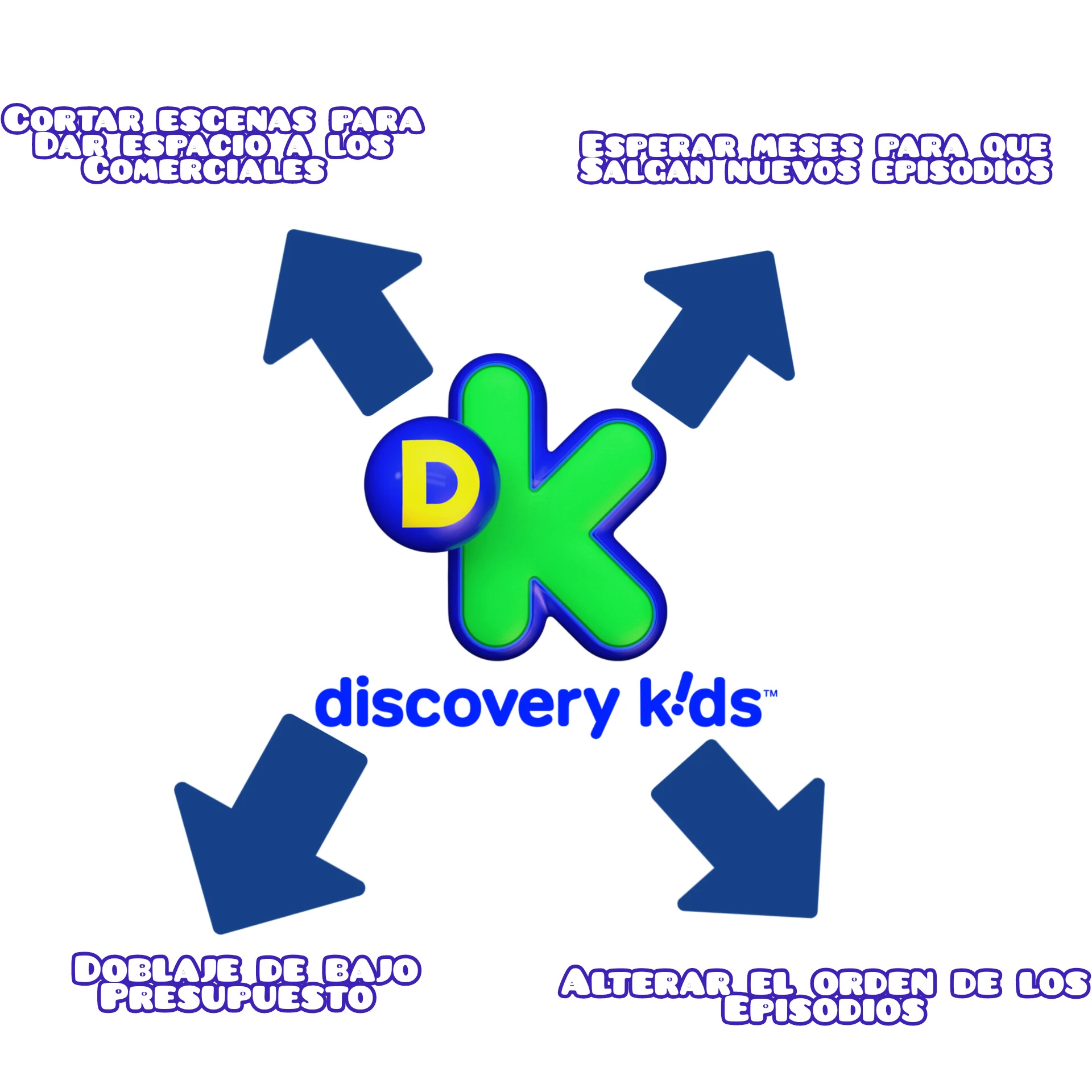 Discovery Kids cuando estrena una serie BE LIKE: | Fandom