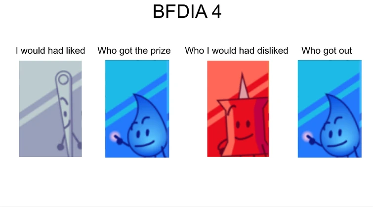 Discuss Everything About Battle for Dream Island Wiki | Fandom