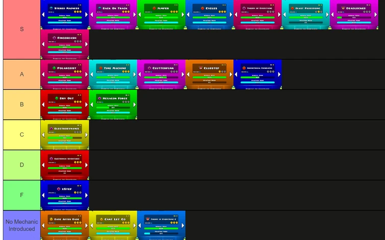 GD Level Tierlist | Fandom