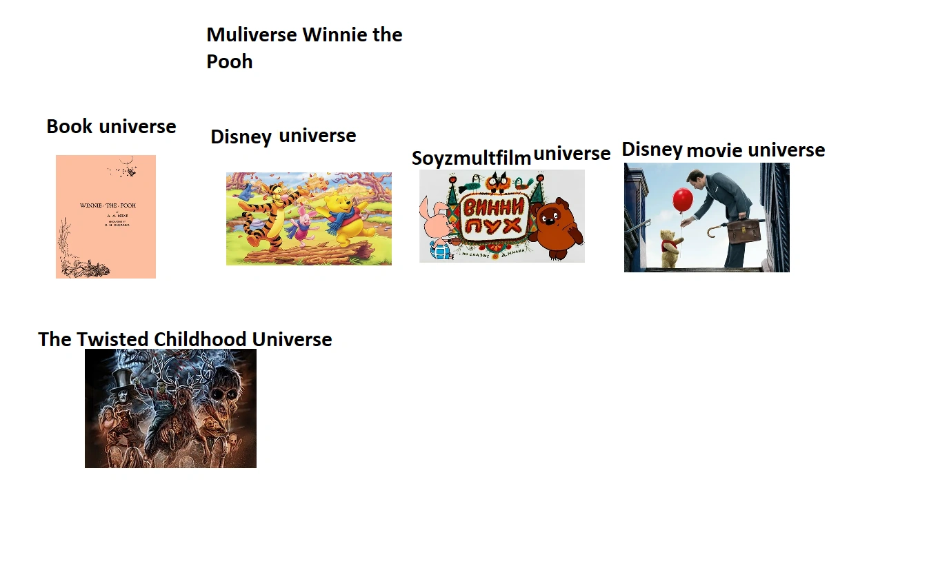 Winnie the Pooh's Multiverse | Fandom