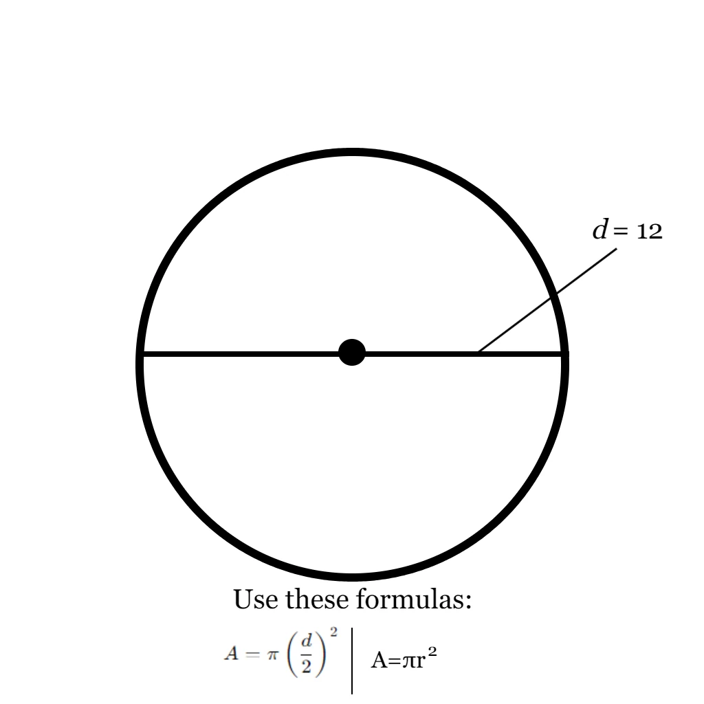 Find the area of the circle | Fandom