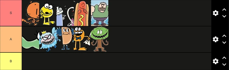 dog man books and characters tier list | Fandom