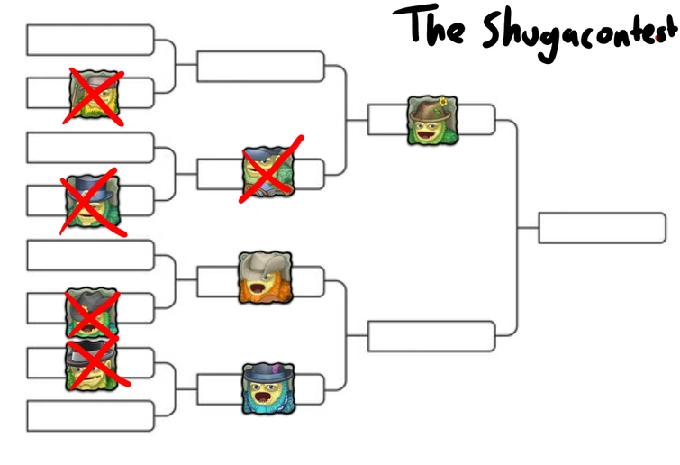 The Shugacontest (Part 6) | Fandom