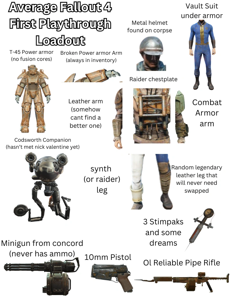 Average Fallout 4 Loadout | Fandom