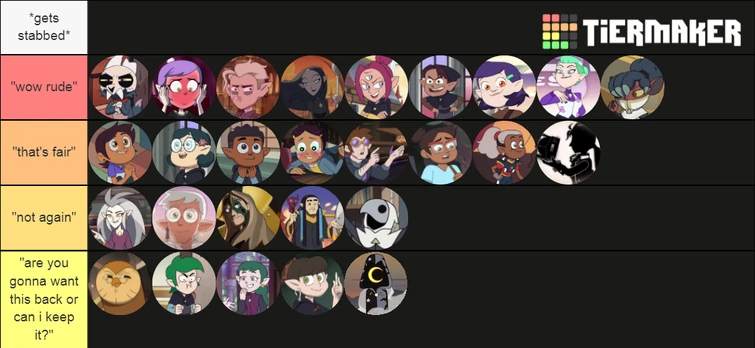 Chart memes | Fandom