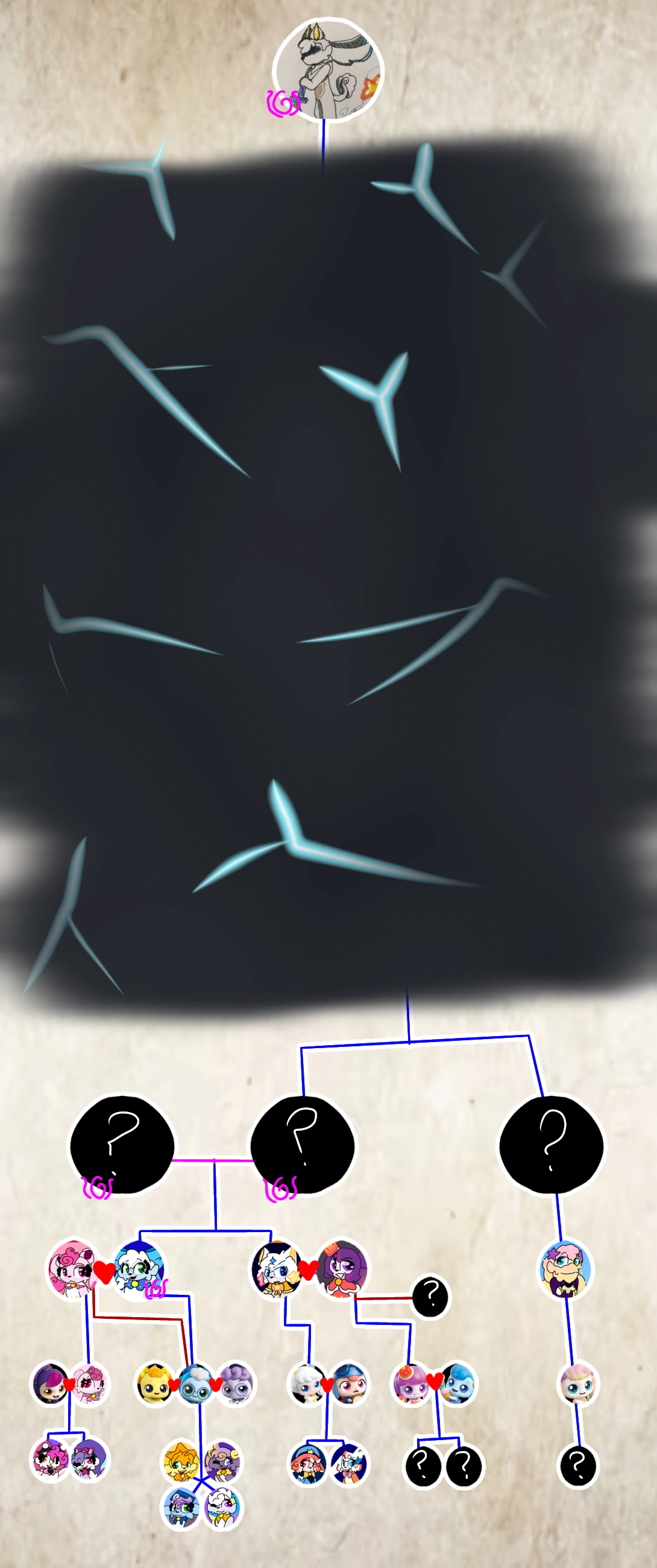 Updated family tree 🌳 | Fandom