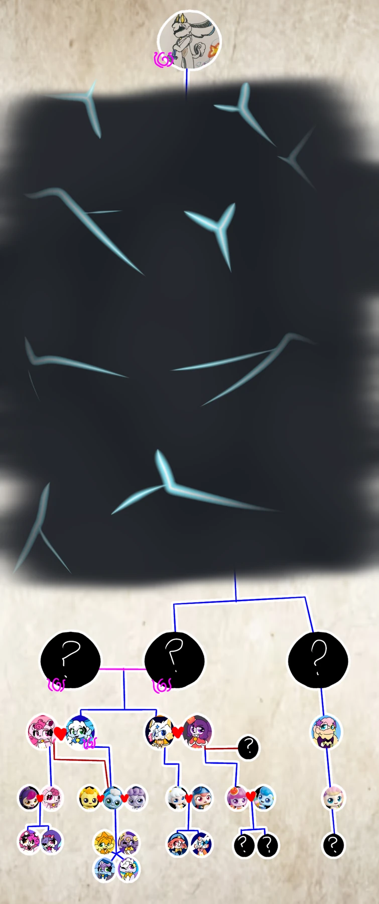 Updated family tree 🌳 | Fandom