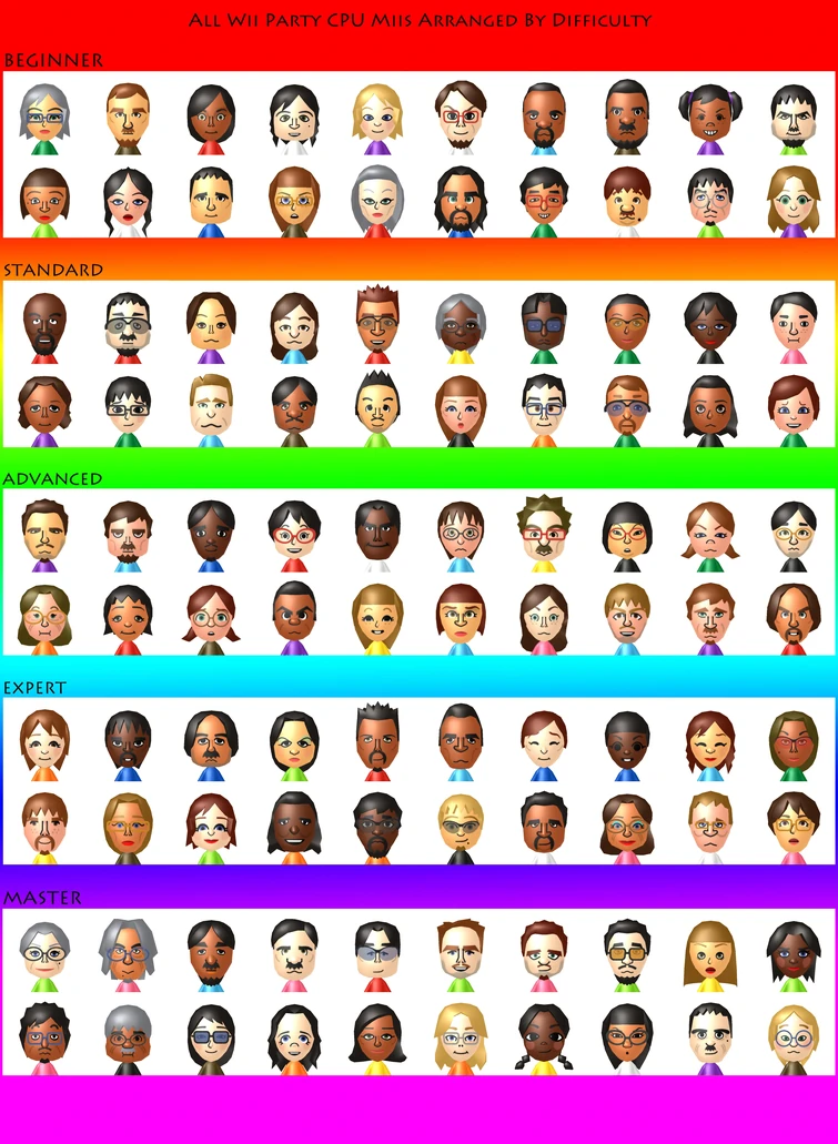 Wii Party Mod Series Difficulties (1) | Fandom