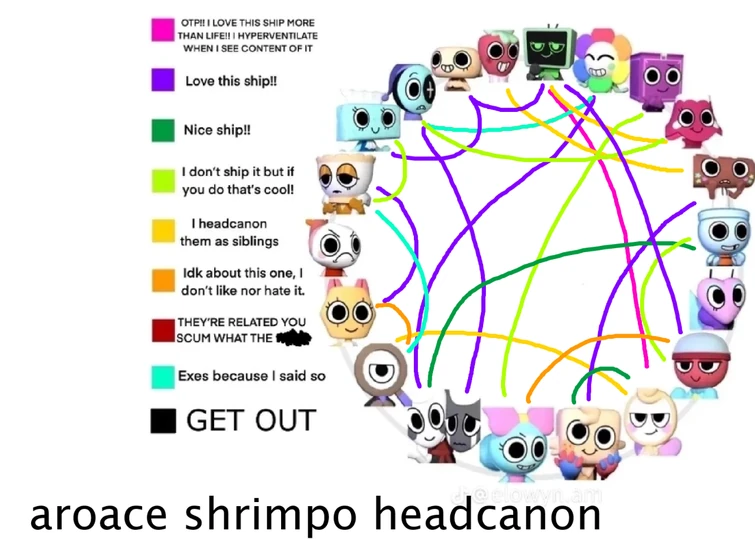 dandys world ship chart thing | Fandom