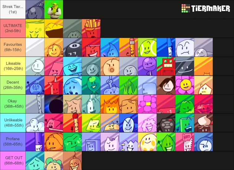 Updating my Full Tierlist as of BFDIA 14 & TPOT 13 (right before bfdia ...