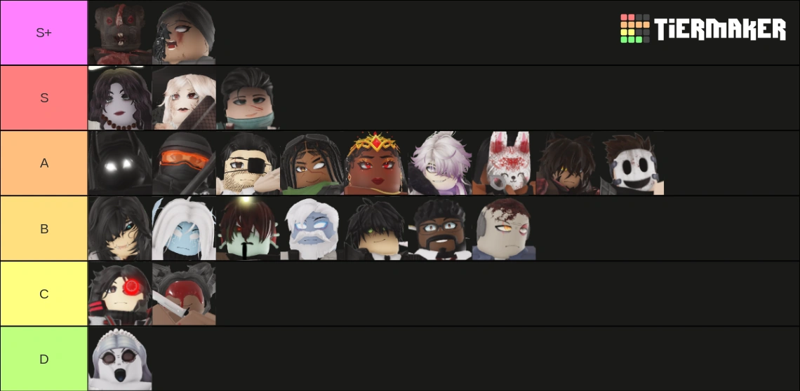 killer design tier list | Fandom