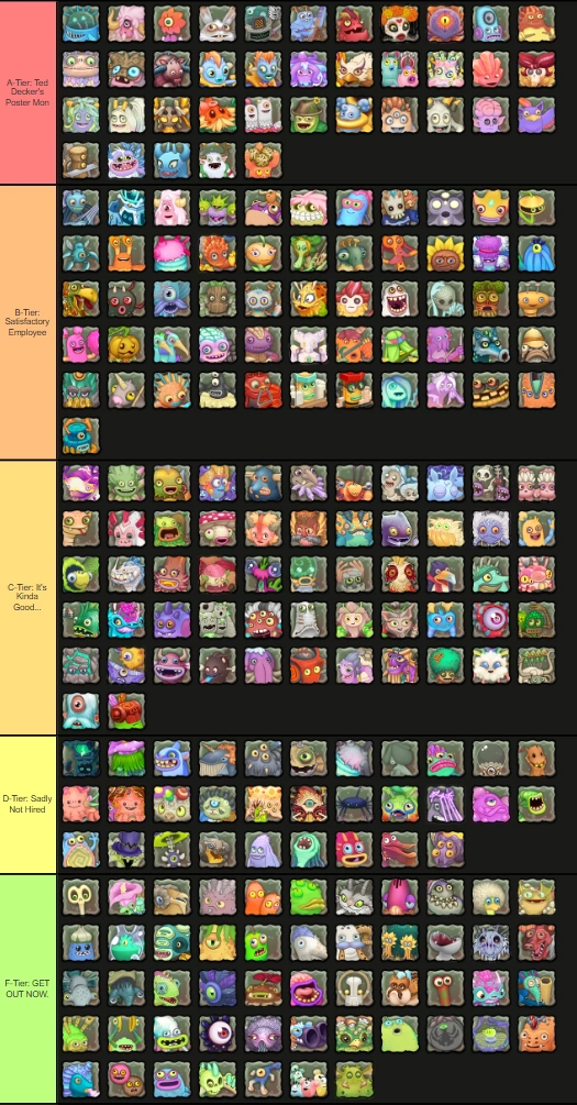 Ranking Monster by How Well They Would Work at Home Depot: Jerm Minor | Fandom