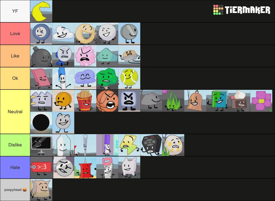my new tpot tier list | Fandom