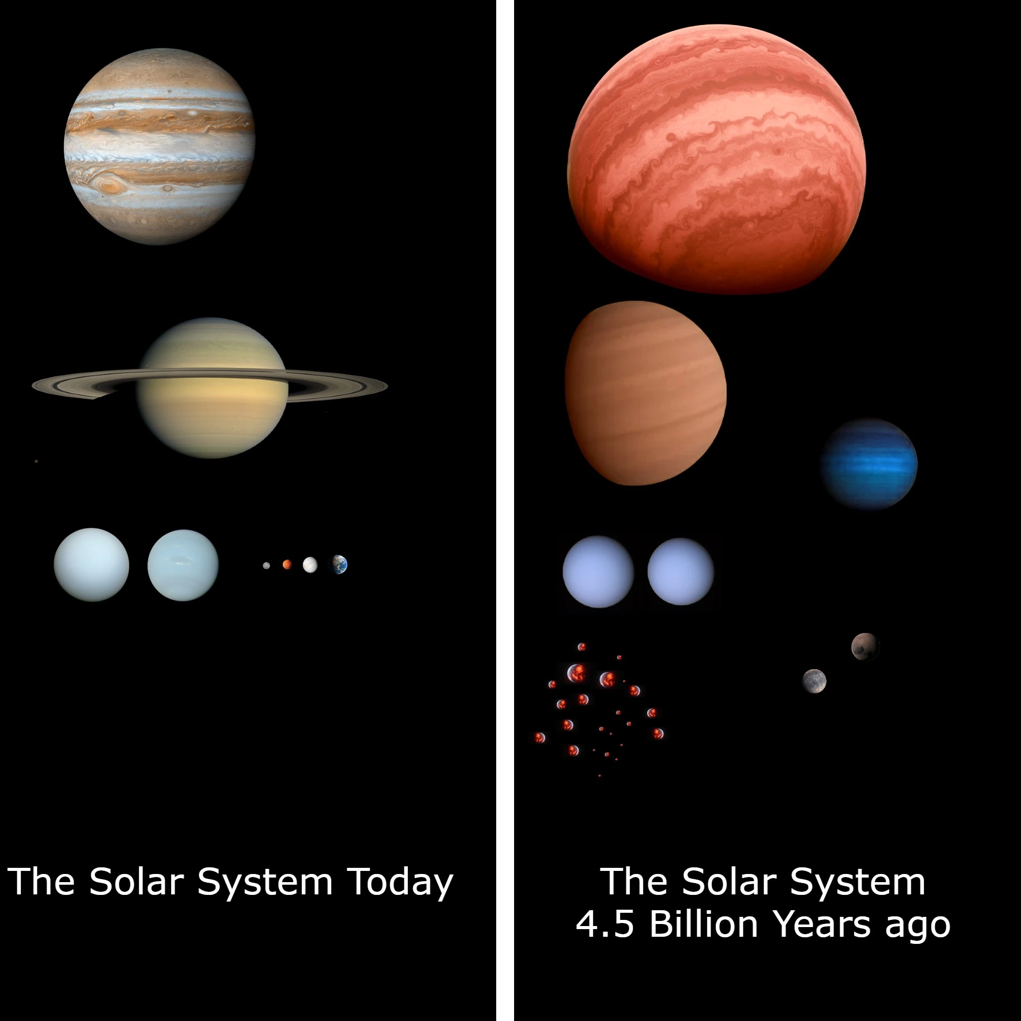 The Solar System 4.5 BYA to Present Day Comparison V2 | Fandom