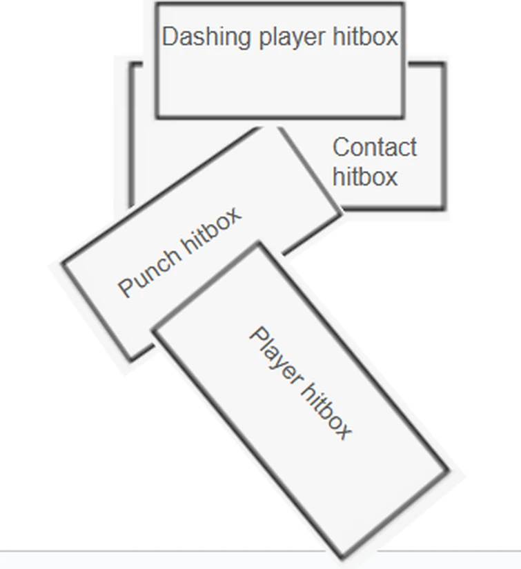Hitbox Utilization | Fandom
