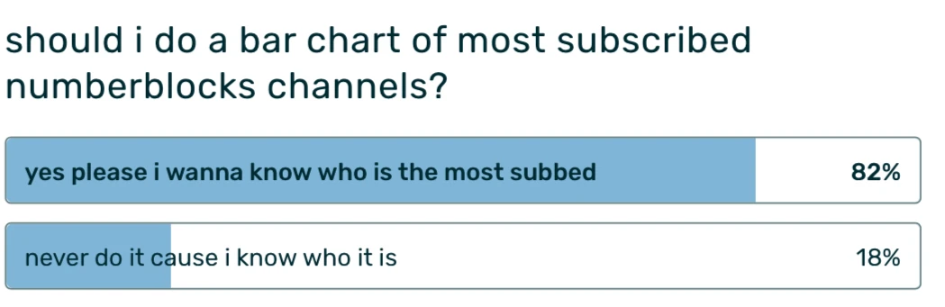 im doing a chart | Fandom