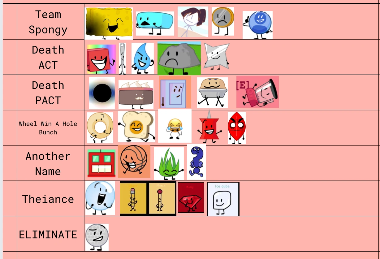 Bfb viewer voting 2 | Fandom