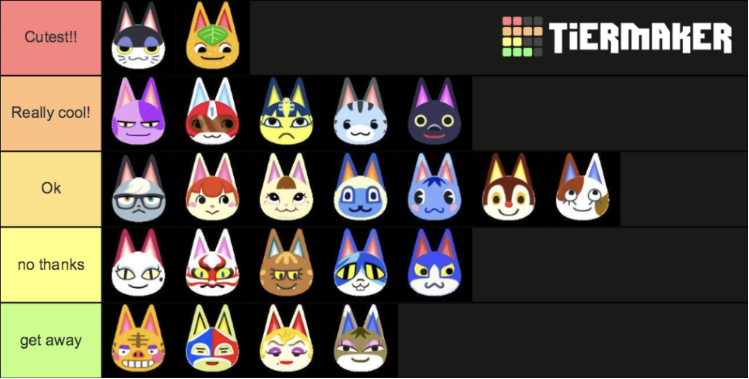 Cat tier list | Fandom
