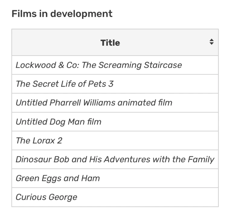 Discuss Everything About Illumination Entertainment Wikia | Fandom