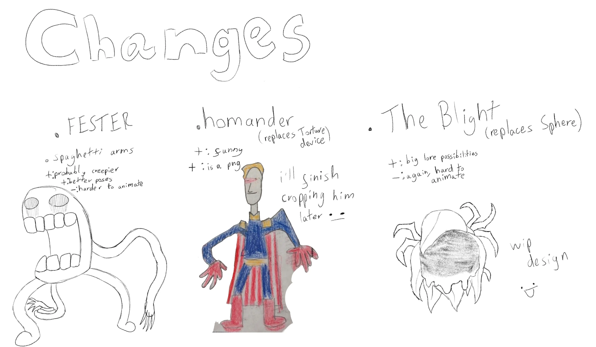 vceas character changes | Fandom