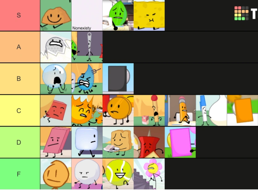 BFDI character tier list base on my old opinions | Fandom