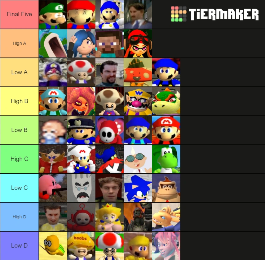 How the People in Fandom rank the characters (Generally) | Fandom