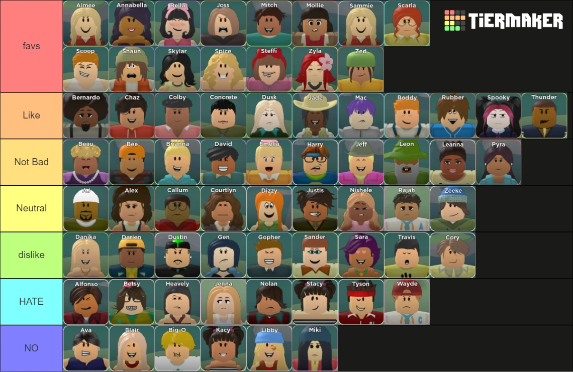 tier list of my experience with all the characters ( this is my opinion ...