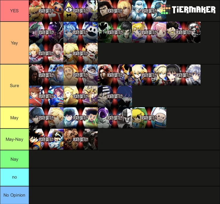 I made a Death Battle matchup tier list! | Fandom