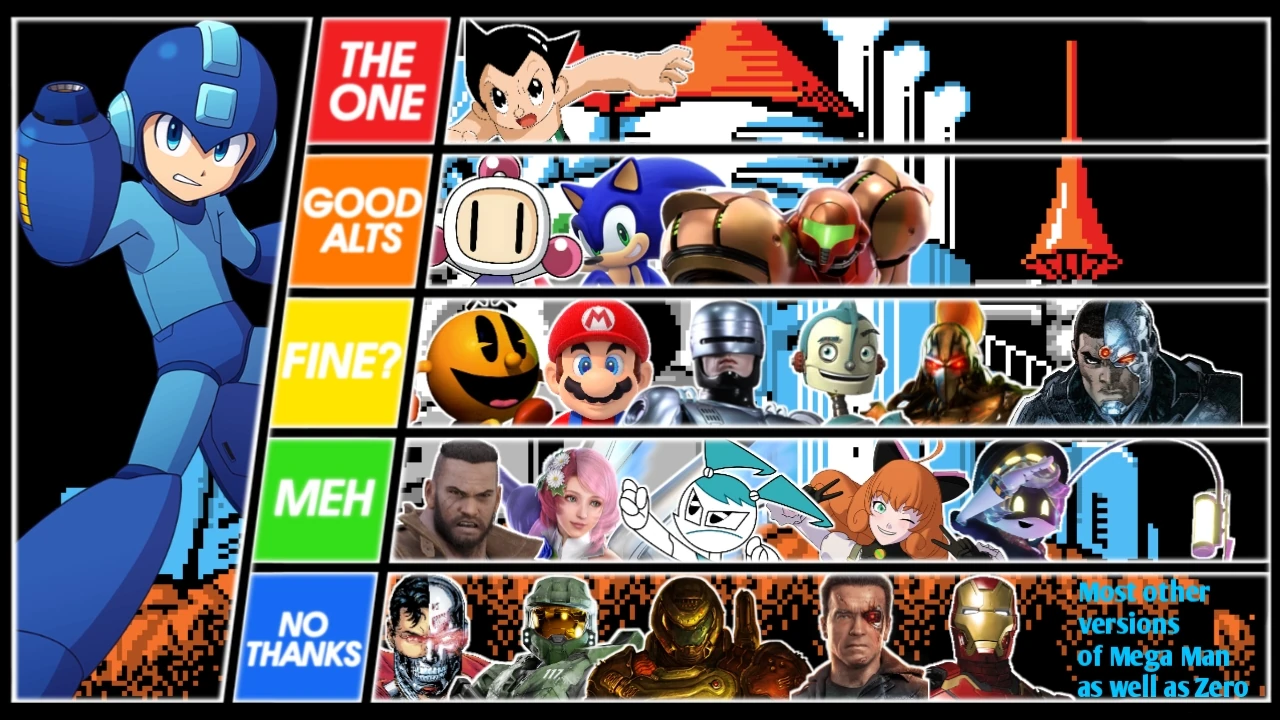 Mega Man Tier List | Fandom