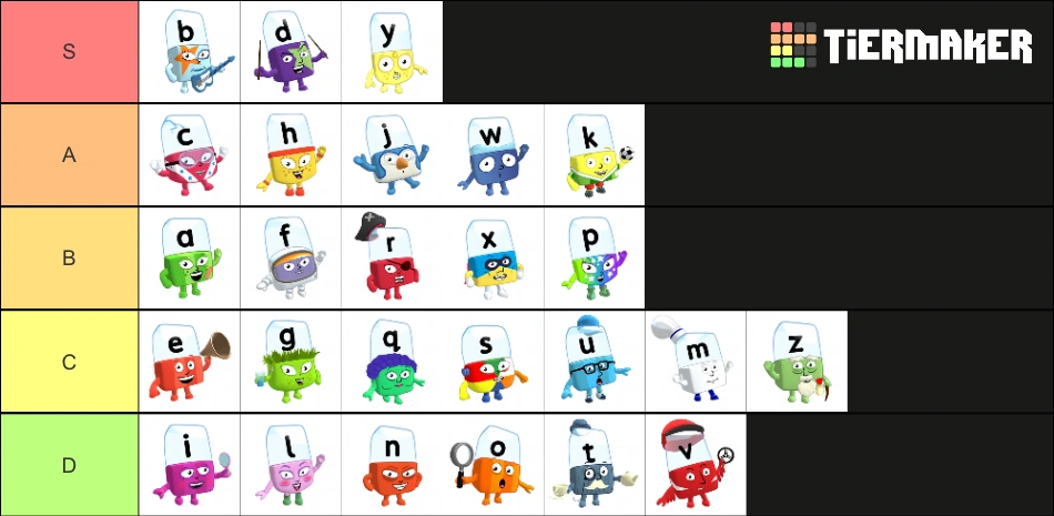 alphablocks tier list | Fandom
