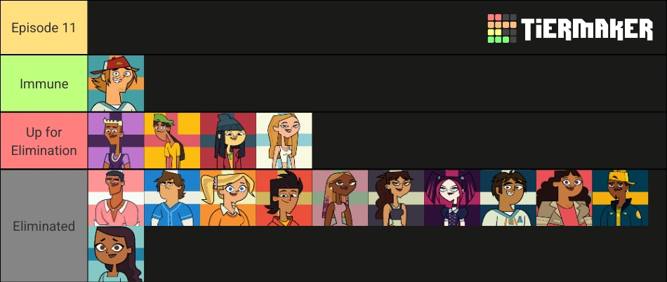 TDI 2023 Viewer Voting, Priya is Eliminated, Wayne wins Immunity, vote ...