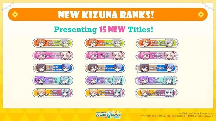 New Kizuna ranks gays /j | Fandom