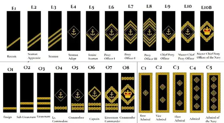 Cetan Navy | Fandom