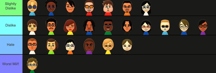 Guys!! I made a tierlist of all 80 custom CPU Miis | Fandom