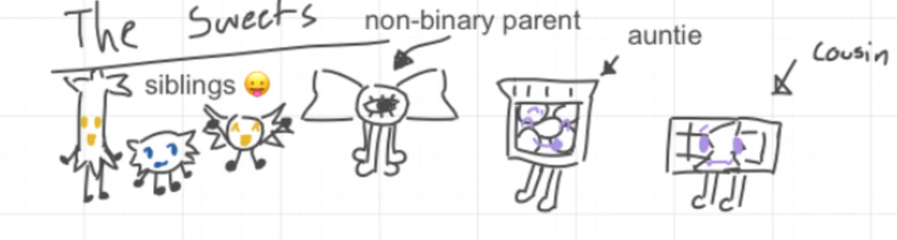 the sweet family 😛😛 | Fandom