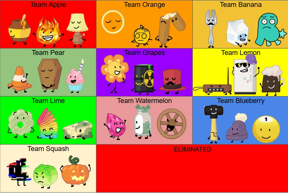 BFB 31 RC's viewer voting #1 | Fandom