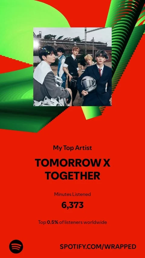 Spotify Wrapped finallyyyyy!!!!!! | Fandom