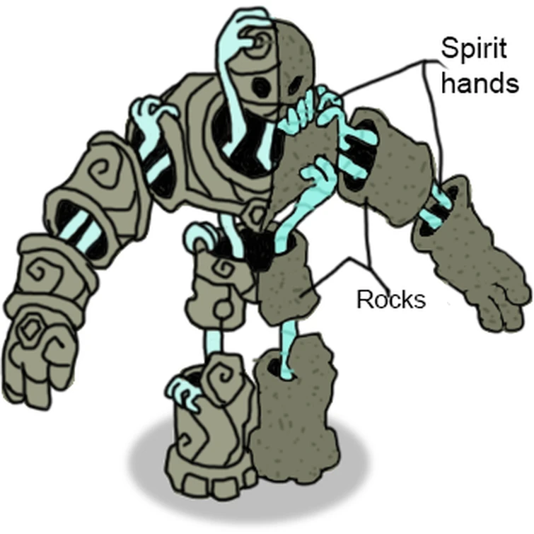 Monster Anatomy (5) | Fandom