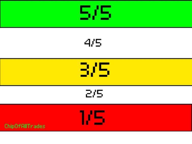 rating your OCs | Fandom