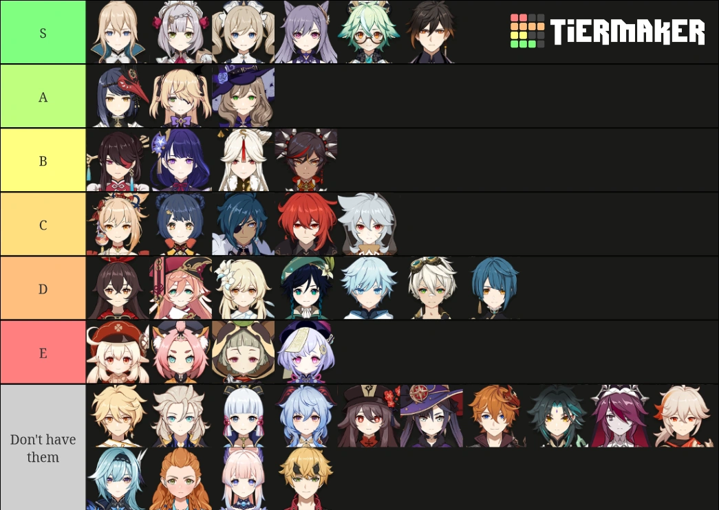Tier list with a twist (competition) | Fandom