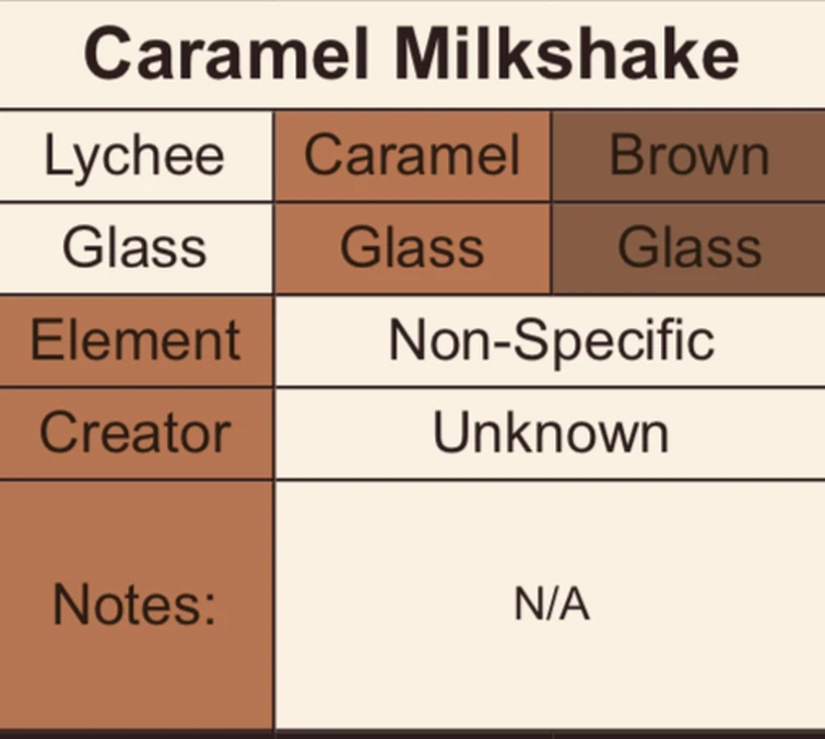 Looking for a caramel Ms veid | Fandom