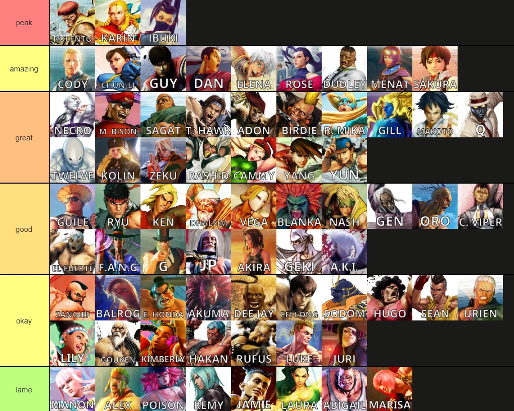 I made a character tier list | Fandom