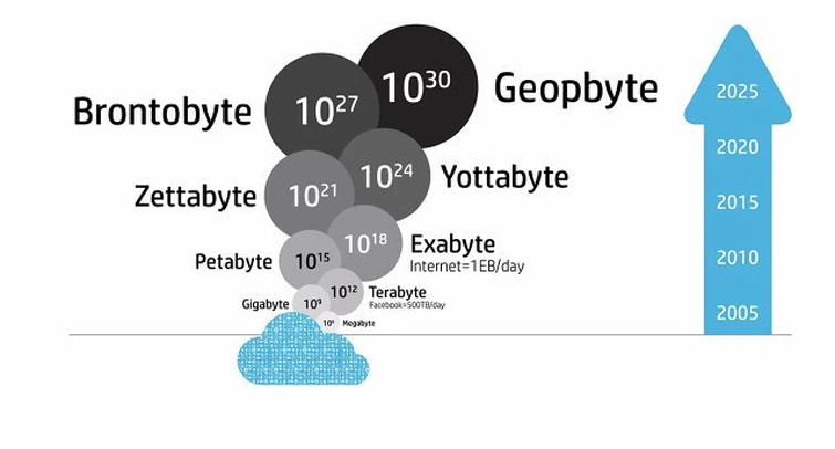 3po units have low storage? | Fandom